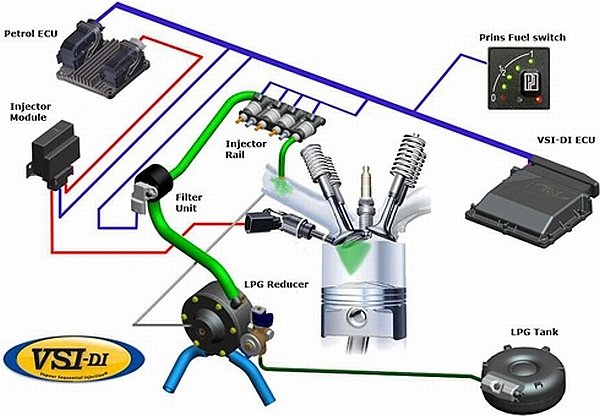 Wtrysk Bezpośredni PRINS VSI-2 DI – GCAUTOGAZ S.C.